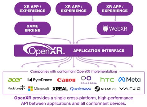 OpenXR Overview The Khronos Group Inc