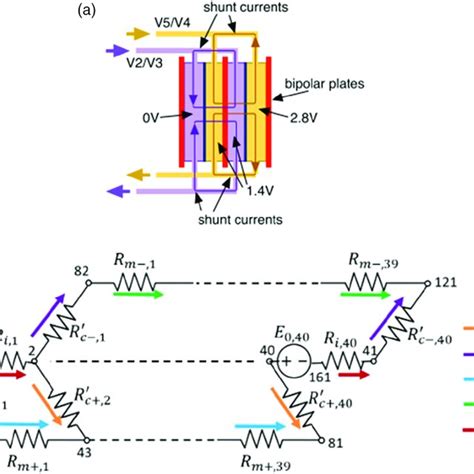 Operating Principle Of A Vrfb System Reproduced With Permission ¹³⁰