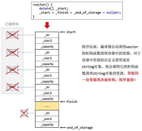 【c Stl】vector 容器（介绍、使用、迭代器失效问题、模拟实现、动态二维数组）c二维容器 Csdn博客