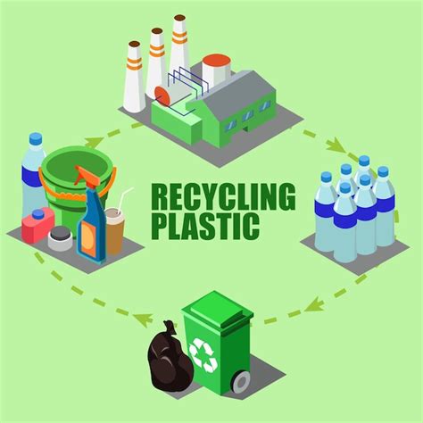 Ilustração Do Processo De Reciclagem De Plástico Vetor Premium