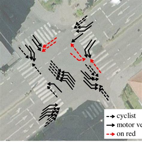 Pdf The Swedish Traffic Conflict Technique Observers Manual