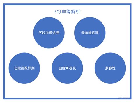 Github Fanstuck Sqlparse Python Sql Blood Relationship Analysis Tool Based On Python Sqlparse