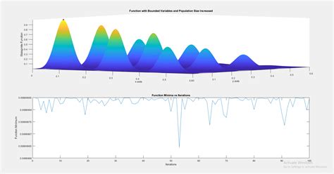 Genetic Algorithm To Maximize A Function Skill Lync