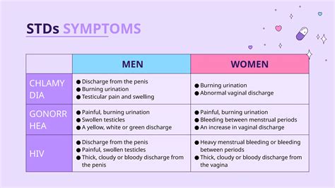 Sex Education For High School Learners Ppt Pptx Sexual Health