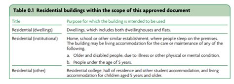 Part O Overheating Building Regulations