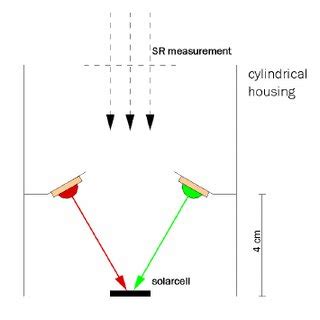 Implementation Of A Voltage Controlled LED Driver Download Scientific