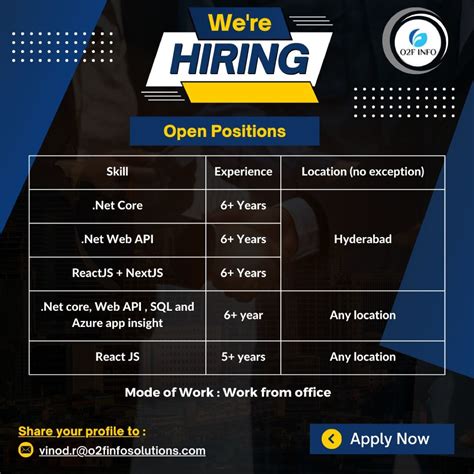 Sridevi Chitturi On Linkedin Hiring