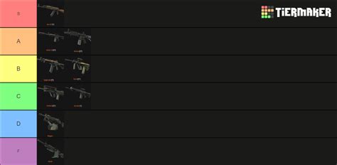 Weapons In CS Tier List Community Rankings TierMaker