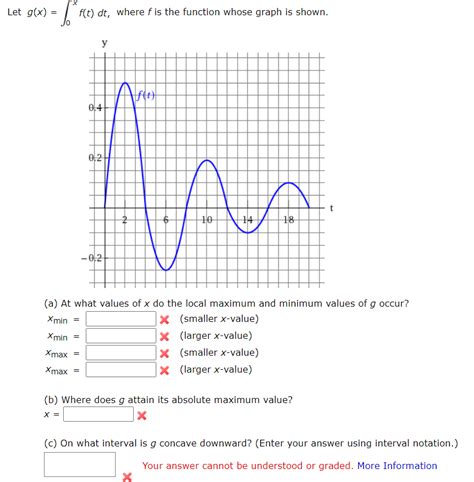Answered A At What Values Of X Do The Local Bartleby