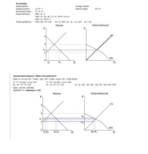 Solved Supply Function Demand Function Import Demand Trade