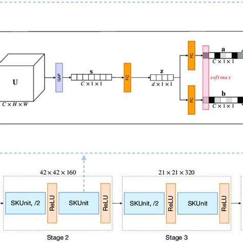 Schematic For The Proposed Dynamic Kernel Fusion Network Dkf Net Download Scientific Diagram