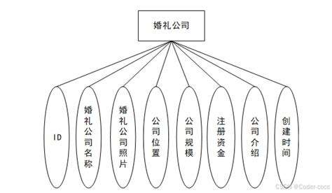 相亲网站系统基于sprinbootvue相亲网站系统源码数据库文档基于vue的相亲交友网 源码 Csdn博客