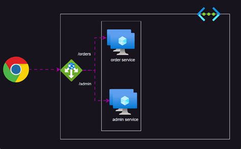 Azure Classroom Notes 07nov2023 Direct Devops From Quality Thought