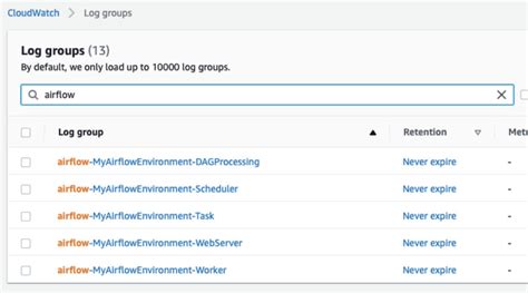 How To Orchestrate Databricks Workloads On Aws With Managed Workflows