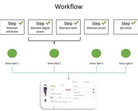 Basics Novomind Ipim Documentation