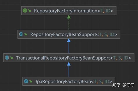 Spring Data Rest原理分析 知乎