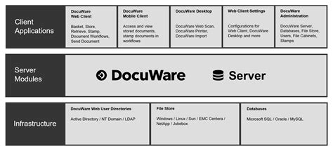 Submit Feature Request On · Docuware Support Portal