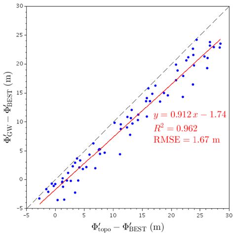 On The Computation Of The Basal Envelope Surface Of Talwegs Using The Analytic Element Method