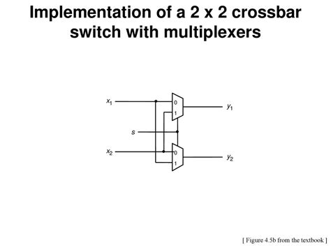 Instructor Alexander Stoytchev Ppt Download