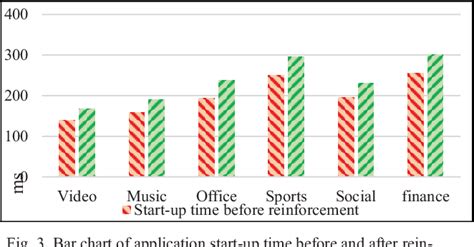 Figure 1 From An Android Application Software Security Protection Method Based On Hybrid
