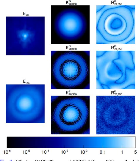Figure 1 From Psf Homogenization For Multi Band Photometry From Space