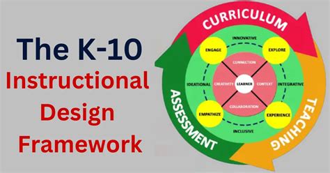 Instructional Design Framework Of MATATAG Curriculum