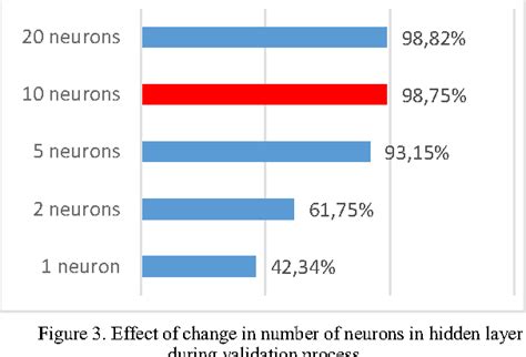 Figure 3 From Classification Of Asthma Using Artificial Neural Network