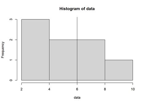 Enhancing Your Histograms In R Adding Vertical Lines For Better Insights R Bloggers