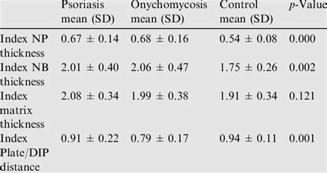 US Measurements Of The Index Finger Download Table