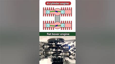 4 Cylinder Boxer Engine Working Bmwhondaducatitoyotausa