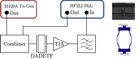 Figure 1 From Phase Noise Reduction In An Mems Oscillator Using A Nonlinearly Enhanced