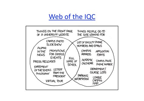 Iqc Communication Plan Ppt