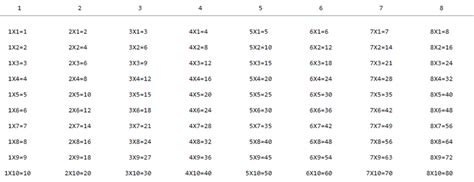 Having Trouble With Creating A Multiplication Table Rlearnjavascript