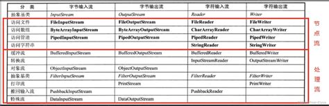 javaio流详解：字节流与字符流的使用 csdn博客