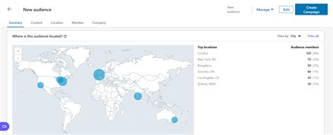LinkedIn Ads Best Practices 10 Tips For Running Successful Campaigns Databox