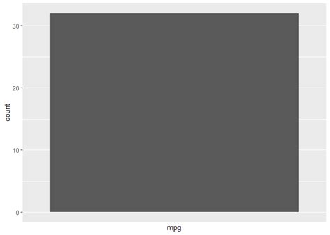 Binned Scales Do Not Works With `na` Limits And Cannot Be Reversed · Issue 5355 · Tidyverse