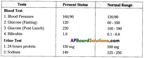 Ts 10th Class Biology Important Questions 5th Lesson Coordination Ap