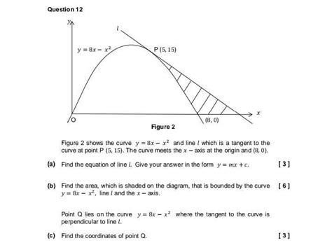 Solved Question 12 Figure 2 Shows The Curve Y8x−x2 And Line