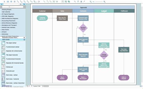 Swimlane Template Excel Free Copy The Swimlanes On The Page Depending On The Participants