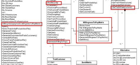 subset of uml class diagram highlighting the generation of the
