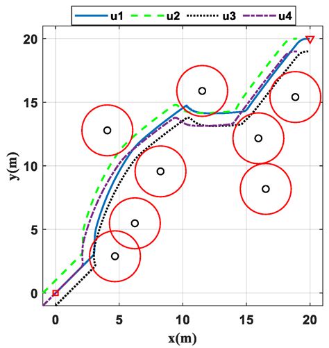 Multi Uav Obstacle Avoidance And Formation Control In Unknown Environments
