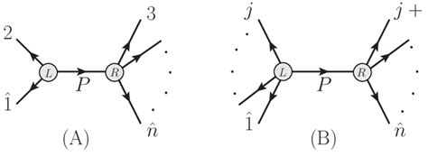 Two Categories Of Bcfw Diagrams A Contains A Three Point