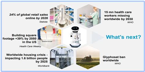 Robotics Iot Megatrends Techinnovation Uet Muhammad Asim Rehmat Phd