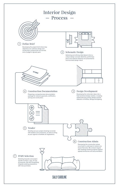 inbuit workflow diagram design create workflow diagram