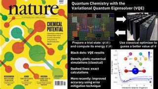 Quantum Computing And Qiskit PDF