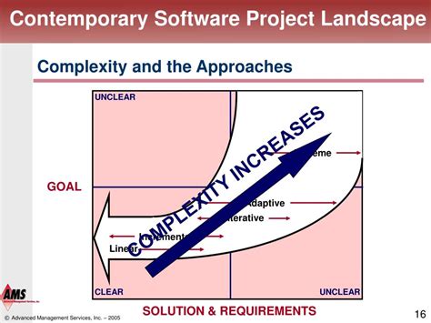 PPT Adaptive Project Framework PowerPoint Presentation Free Download ID 7043397