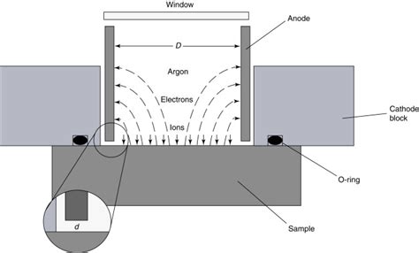 Schematic Diagram Of Flame Emission Spectrophotometer Circuit Diagram