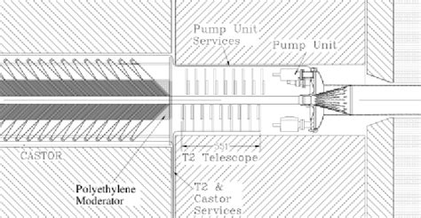 8 Location Of One Arm Of The T2 Detector Inside The Shielding Behind Download Scientific