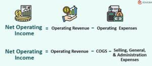Net Operating Income Formula Calculator Examples Excel Template