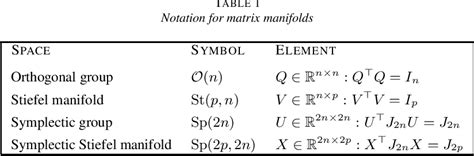 Table 1 From Riemannian Optimization On The Symplectic Stiefel Manifold